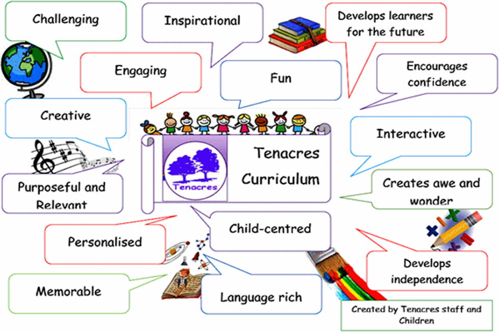 Curriculum Introduction | Tenacres First School